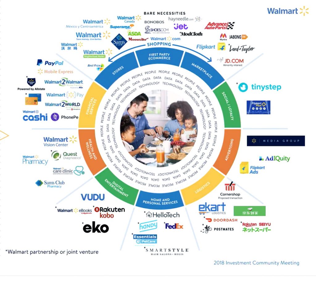 Walmart to add more brands and online offerings to invest for long-term ...