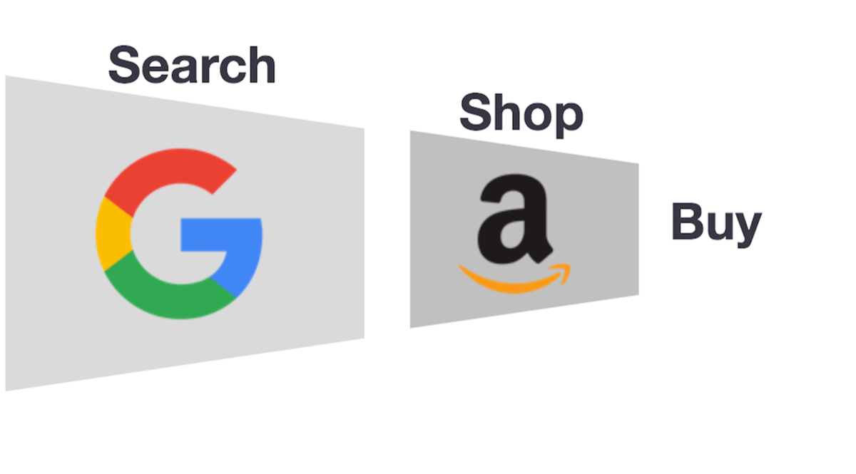 Amazon, Google control much of the path to purchase for consumers ...